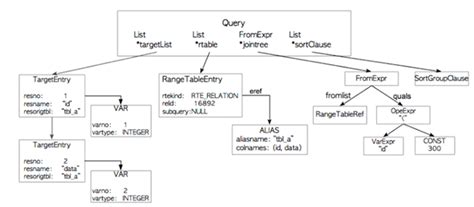 Postgresql（二十八）执行计划与单表查询成本估算postgresql执行计划 Csdn博客