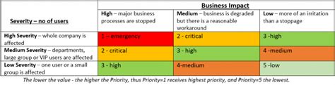 What Is Sla Service Level Agreement Solid Systems