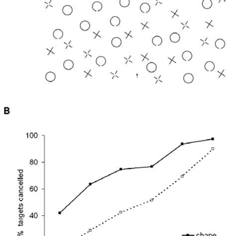 Pdf Task Related Modulation Of Visual Neglect In Cancellation Tasks