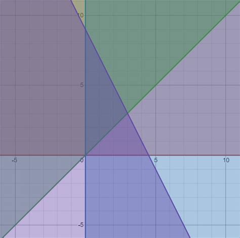 Maximize P45 X24 Y For The Constraints Left Be Quizlet