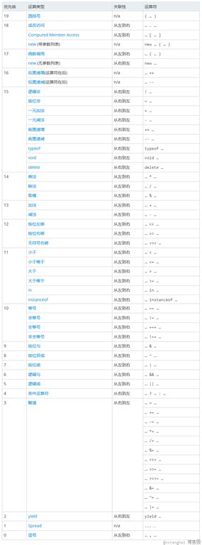 Js笔试经典面试题js笔试题 Csdn博客