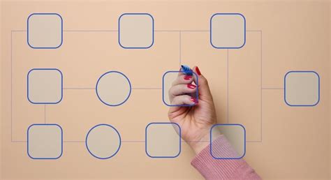 Premium Photo Female Hand Draws A Flowchart Concept Of Management And