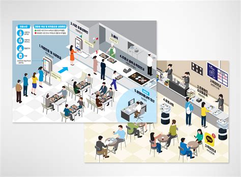 키오스크 사용 관련 아이소메트릭 2d 인포그래픽 디자인 Ppt·인포그래픽 포트폴리오 크몽