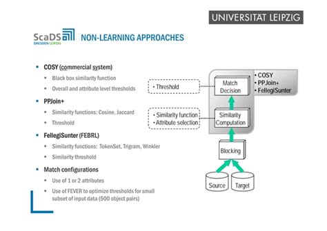 Scalable And Privacy Preserving Data Integration Part 1 Ppt