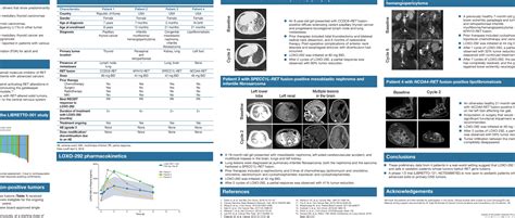 Figure 1 From First Experience Of Loxo 292 In The Management Of Pediatric Patients With Ret