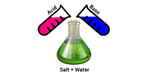Ncert 7th Class Cbse Science Acids Bases And Salts Page 4 Class Notes