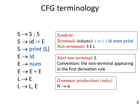 Terminal And Non Terminal Symbols At Ann Kennedy Blog
