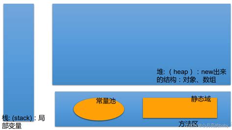 32、java基本语法之一维数组与二维数组的使用java一维数组的声明和使用 Csdn博客 32、java基本语法之一维数组与二维数组的使用java一维数组的声明和使用 Csdn博客