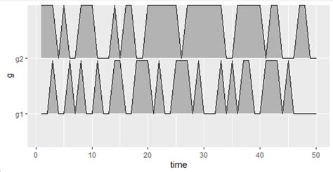 timeseries with categorical y axis general posit community