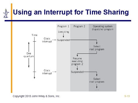 Chapter 9 Input Output The Architecture Of Computer