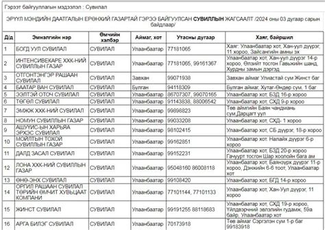 ТАНИЛЦ ЭМД аар хөнгөлөлттэй үнээр үйлчлэх 47 амралт сувилал