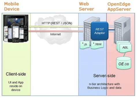 Re Introducing The Marklogic Community Website
