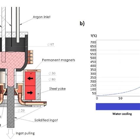 Directional Solidification Experiment A Cross Section Of The Download Scientific Diagram