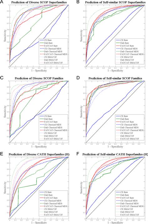 Differential Classification Bias At Stormy Shumate Blog
