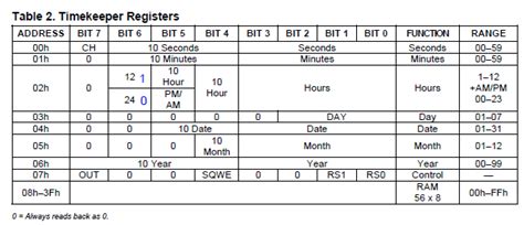 Arduino Command Line Tool Minipirate 3 Steps Instructables