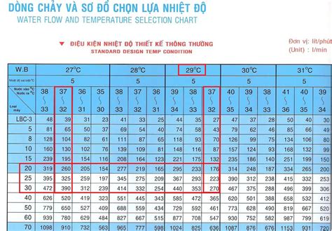 Tính toán chọn bơm dầu cho hệ thống giải nhiệt dầu thủy lực Công Ty TNHH TM DV Kỹ Thuật Hải