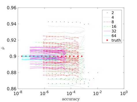 Likelihood Approximation With Hierarchical Matrices For Large Spatial