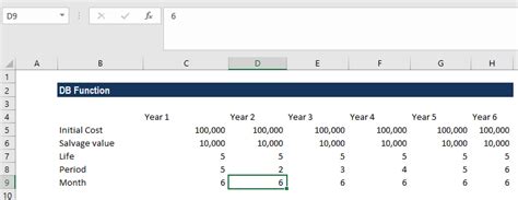 Db Function Overview Formula Example How To Use