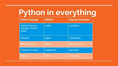 Python In Big Data Ecosystem By Nicholas Lu