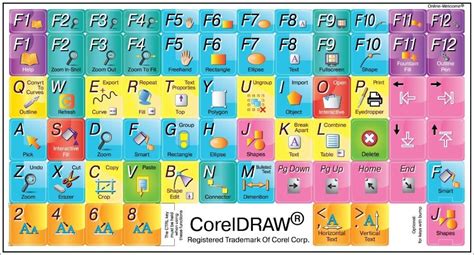 CorelDRAW Shortcut Sticker For Keyboard Amazon Ca Office Products