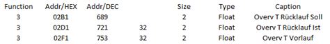 Buffer Parser Support To Get The Correct 32bit Float Value General