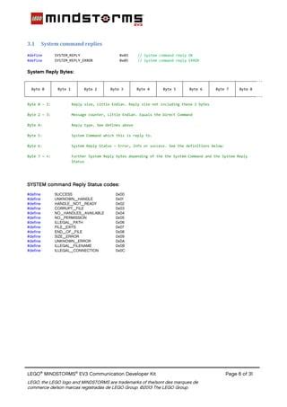 Lego Mindstorms Ev3 Communication Developer Kit PDF