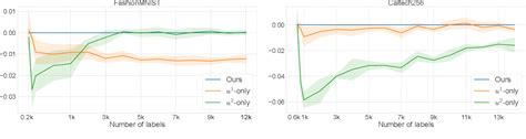 Figure 2 From Active Learning Guided By Efficient Surrogate Learners Semantic Scholar