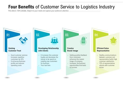 Four Benefits Of Customer Service To Logistics Industry Presentation Graphics Presentation