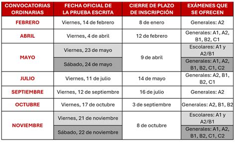 Fechas De Exámenes Dele Para 2025