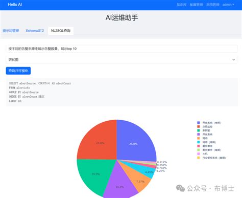 大模型 ai驱动的数据分析：利用自然语言实现数据查询到可视化呈现 ai自然语言理解 生成数据报表 csdn博客
