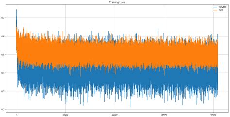 모델 구현 Dynamic Key Value Memory Networks Implementation In Tensorflow