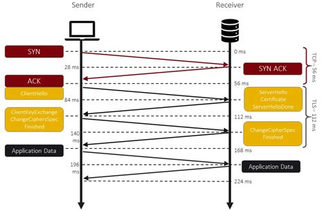 Protocol Btec Computing