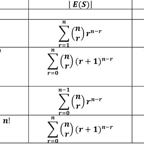 combinatorial results in transformation semigroup download scientific