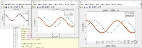 万能模板 用matlab绘制出惊艳的数模论文插图 知乎