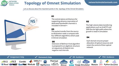 Omnet Simulation Research Help Ppt