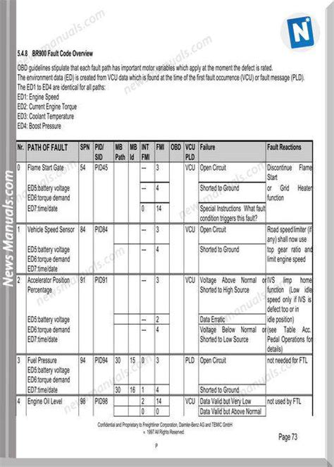 Mercedes Br All List Fault Codes Manuals
