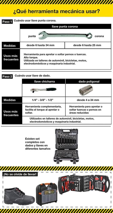 Llave Combinada Stanley Anti Slip 19mm Sodimac Falabella