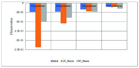 Fitness Comparison Under Binary Crossover Using Equation 20 Download Scientific Diagram