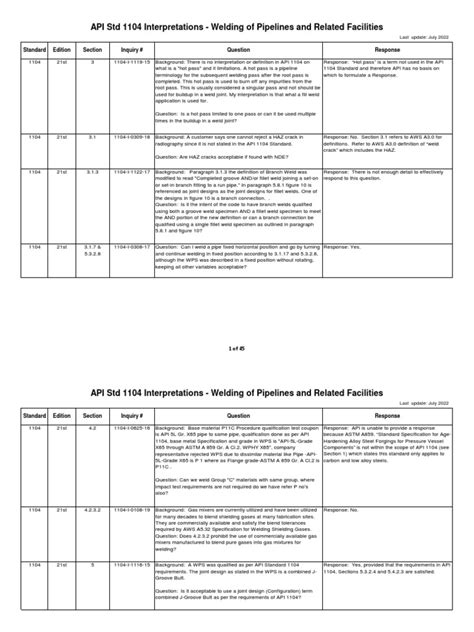 Api 1104 Interpretations July 2022 Pdf Pipe Fluid Conveyance Welding