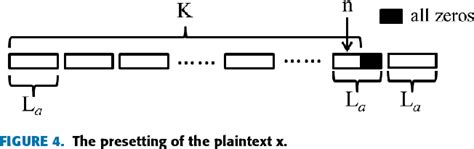 Figure 1 From A Network Coding And Des Based Dynamic Encryption Scheme