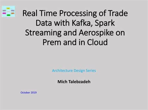 Real Time Processing Of Trade Data With Kafka Spark Streaming And