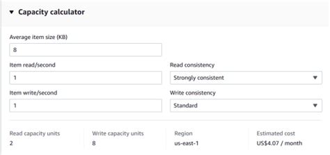 Read And Write Capacity Modes In Aws Dynamodb Knoldus Blogs