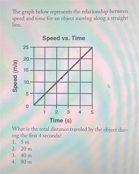 Solved The Graph Below Represents The Relationship Between Chegg