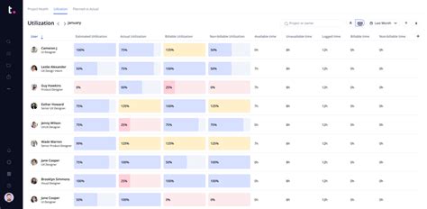 7 Important Project Management Analytics And Metrics