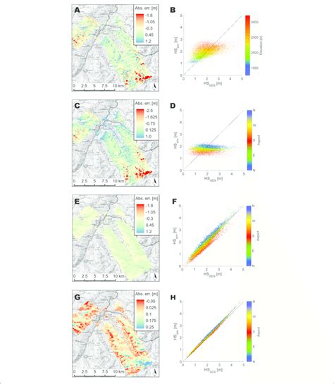 Acdeg Maps Of Absolute Errors In Snow Depth Between Simulation