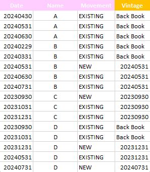 Efficient R Code To Assign Timestamp Vintage To Each Row In A