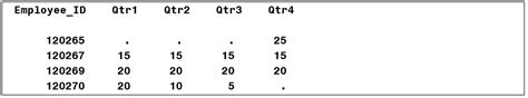 Wide Versus Tall Data Proc Transpose V The Data Step Sas