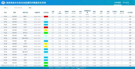 这21个有趣又实用的地理工具网站和小程序，今天通通告诉你！掌上宇宙 Csdn博客