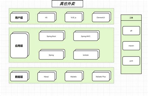 期中作业草稿 Csdn博客
