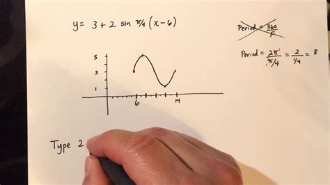 Equation To Graph In Radians Youtube